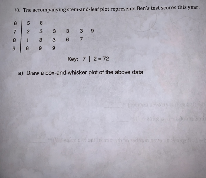 Solved 10. The accompanying stem-and-leaf plot represents | Chegg.com