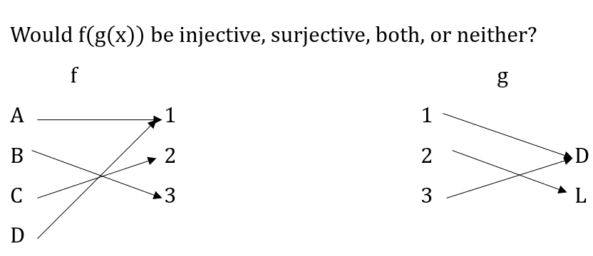 Solved Would f(g(x)) ﻿be injective, surjective, both, or | Chegg.com