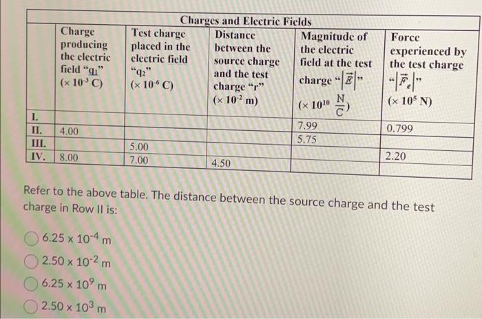 Solved Refer to the above table. The magnitude of the test | Chegg.com