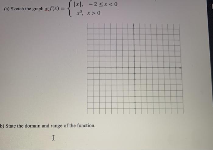 Solved (a) Sketch the graph of(x) = 1x1, -2 5x 0 | Chegg.com