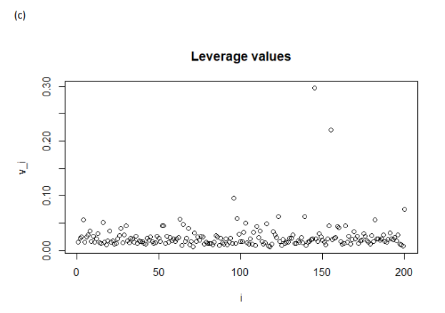 Below you will see 4 ﻿plots generated from this model | Chegg.com
