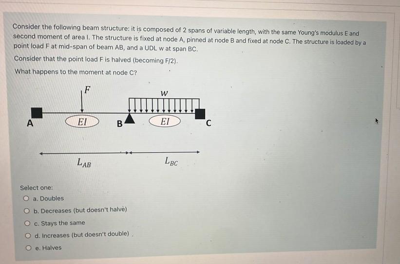 Solved Consider the following beam structure: it is composed | Chegg.com