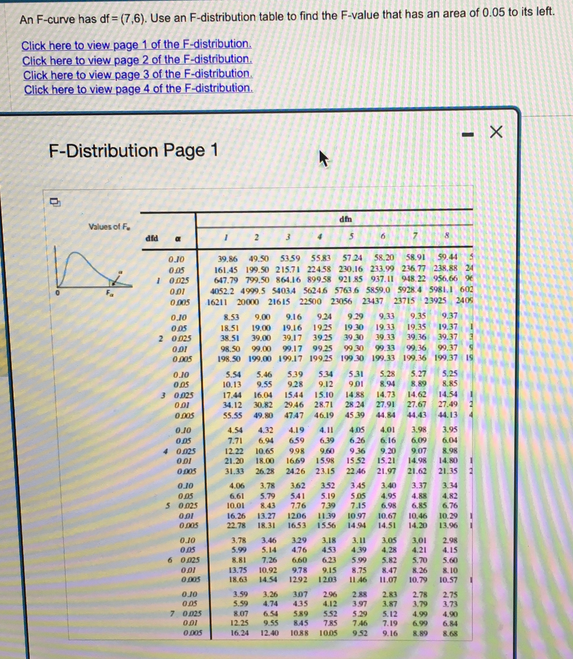 An F-curve has df=(7,6). ﻿Use an F-distribution table | Chegg.com