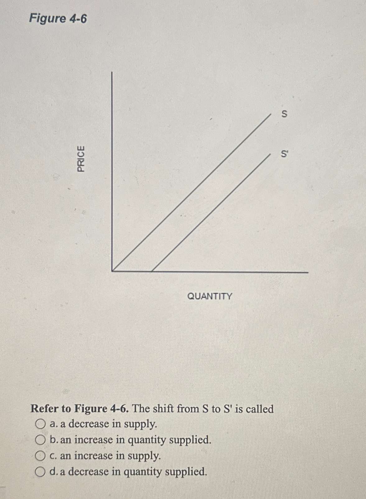 Solved Figure 4-6QUANTITYRefer to Figure 4-6. ﻿The shift | Chegg.com