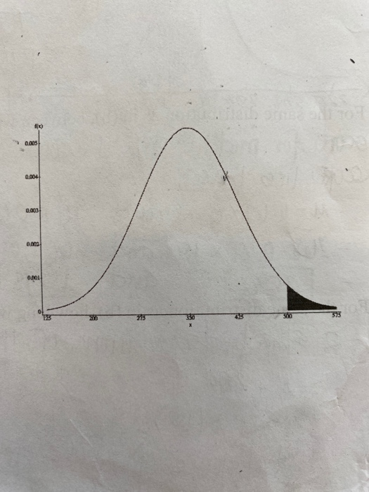 Solved Math 115: Normal Distributions (5 points, in-class) | Chegg.com