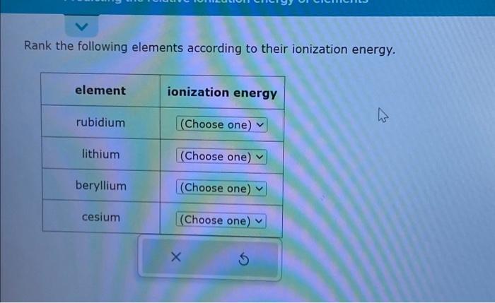 Solved Rank the following elements according to their | Chegg.com