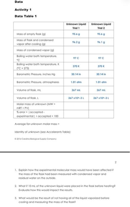 Solved Data Activity 1 Data Table 1 Unknown Liquid Trial | Chegg.com