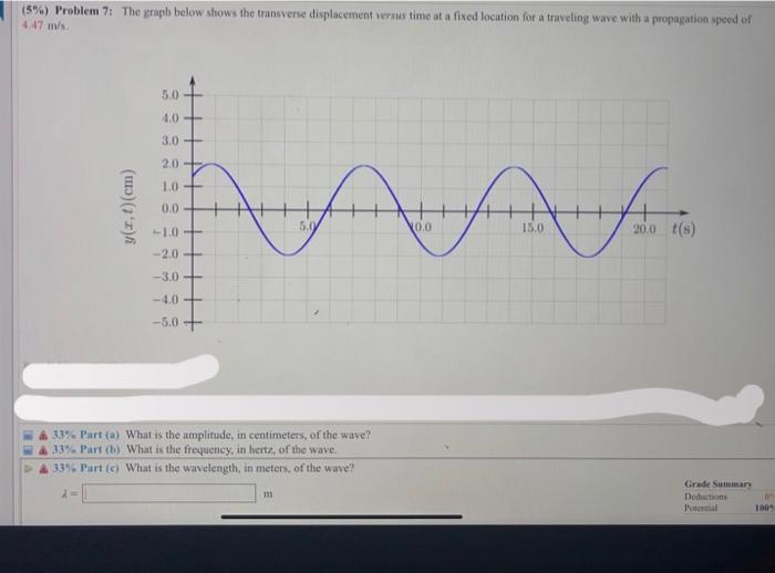 Solved (5\%) Problem 7: The graph below shows the transvene | Chegg.com