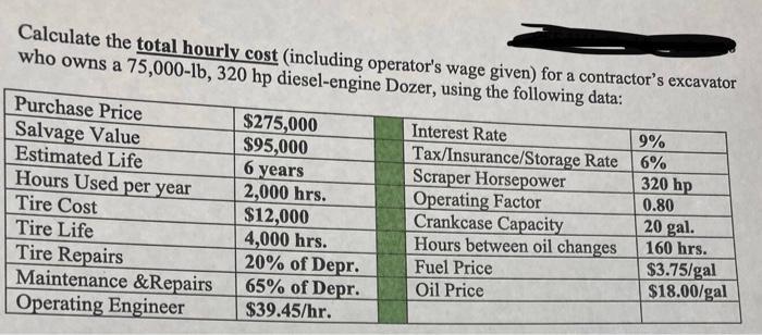 Solved Calculate the total hourly cost (including operator's | Chegg.com