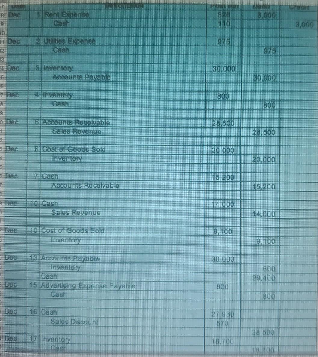 Solved TA 8 Dec 9 Rent Engense cash PO 620 110 2,000 3,000 | Chegg.com