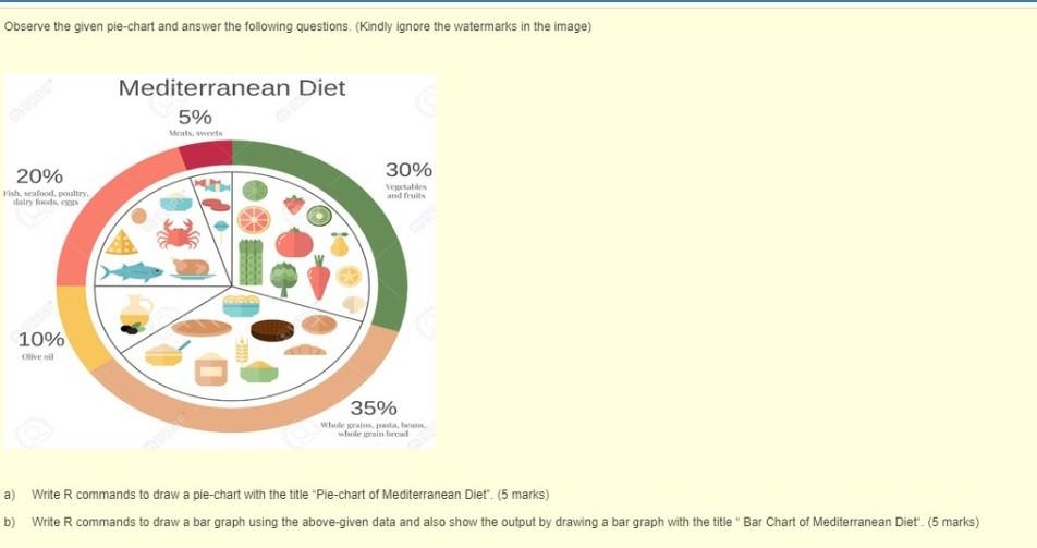 Solved Observe the given ple-chart and answer the following | Chegg.com