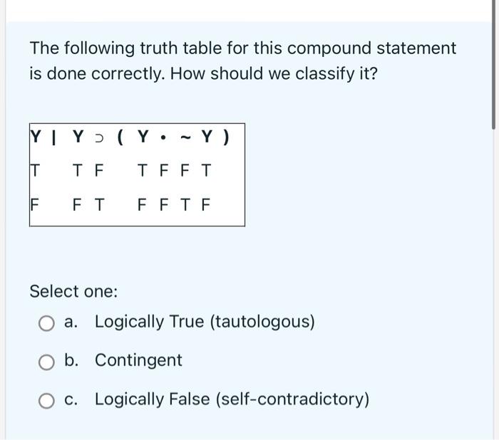 The following truth table for this compound statement | Chegg.com