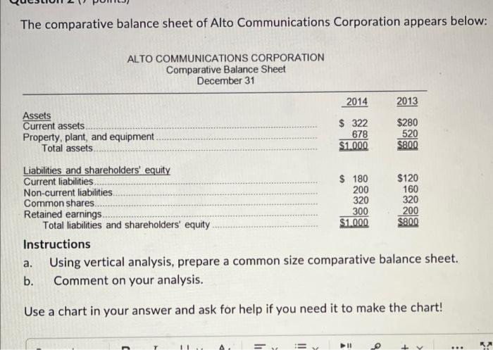 Solved The comparative balance sheet of Alto Communications | Chegg.com