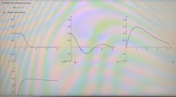 Solved Conslder the following function. f(x)=x1/x (a) Graph | Chegg.com
