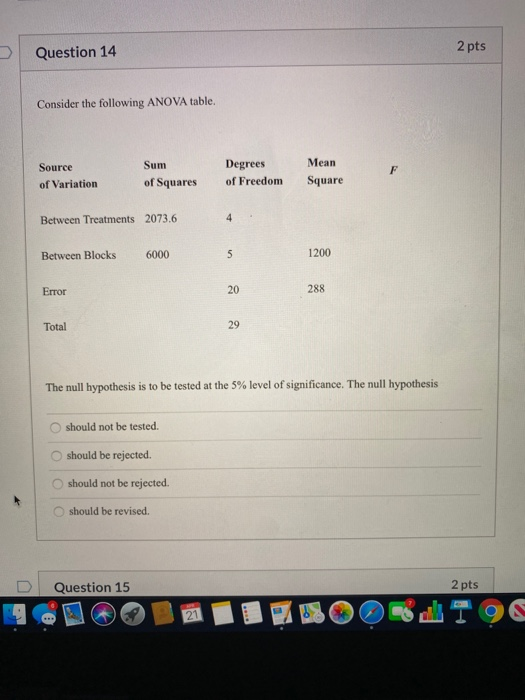 Solved Consider The Following Anova Table Source Of