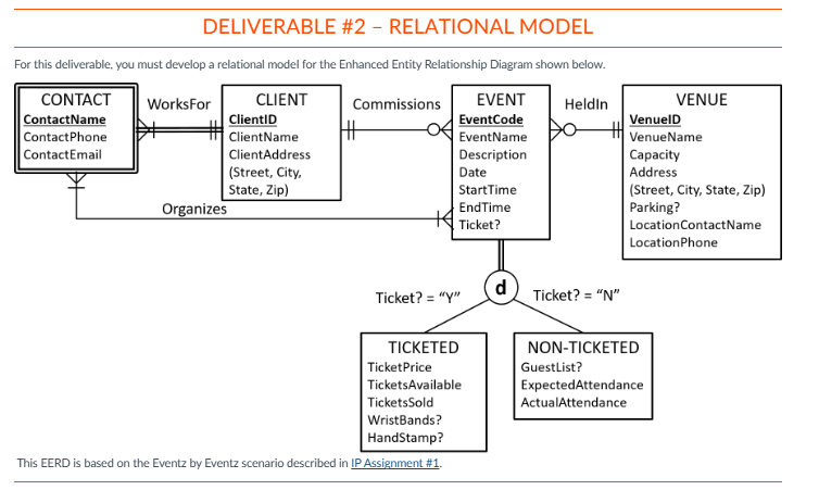 Solved DELIVERABLE ()/()#2 - ﻿RELATIONAL MODEL For this | Chegg.com