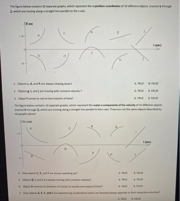 Solved The figure below contains 10 separate graphs, which | Chegg.com