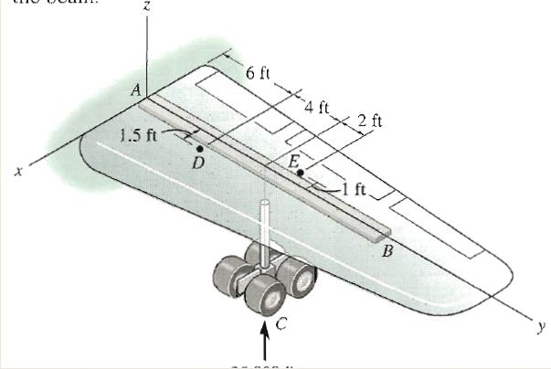 Solved The airplane wing shown consists of a central support | Chegg.com