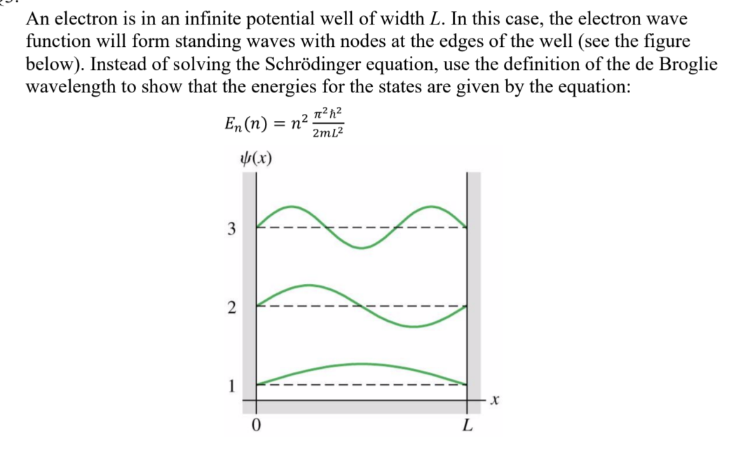 Solved An electron is in an infinite potential well of width | Chegg.com