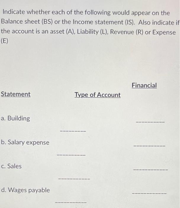 Solved Indicate whether each of the following would appear | Chegg.com