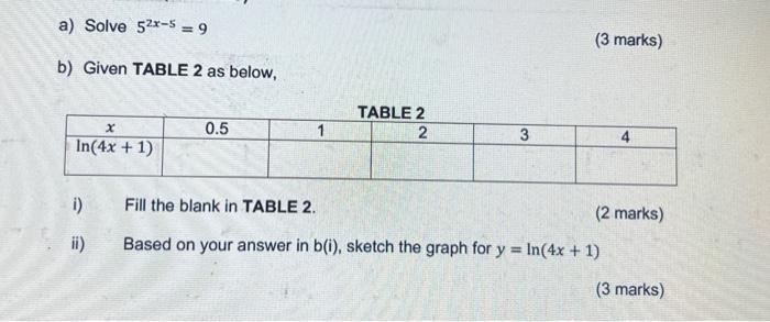 Solved a) Solve 52x−5=9 (3 marks) b) Given TABLE 2 as below, | Chegg.com