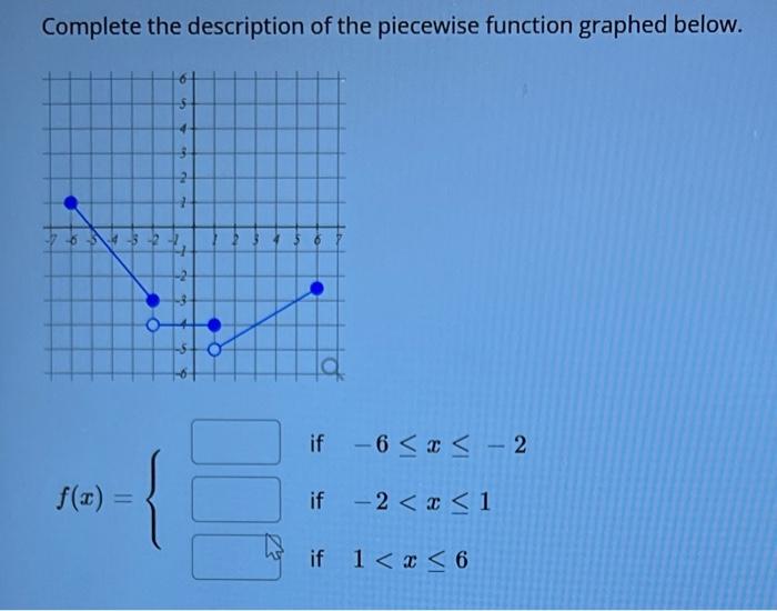 Solved Complete the description of the piecewise function | Chegg.com