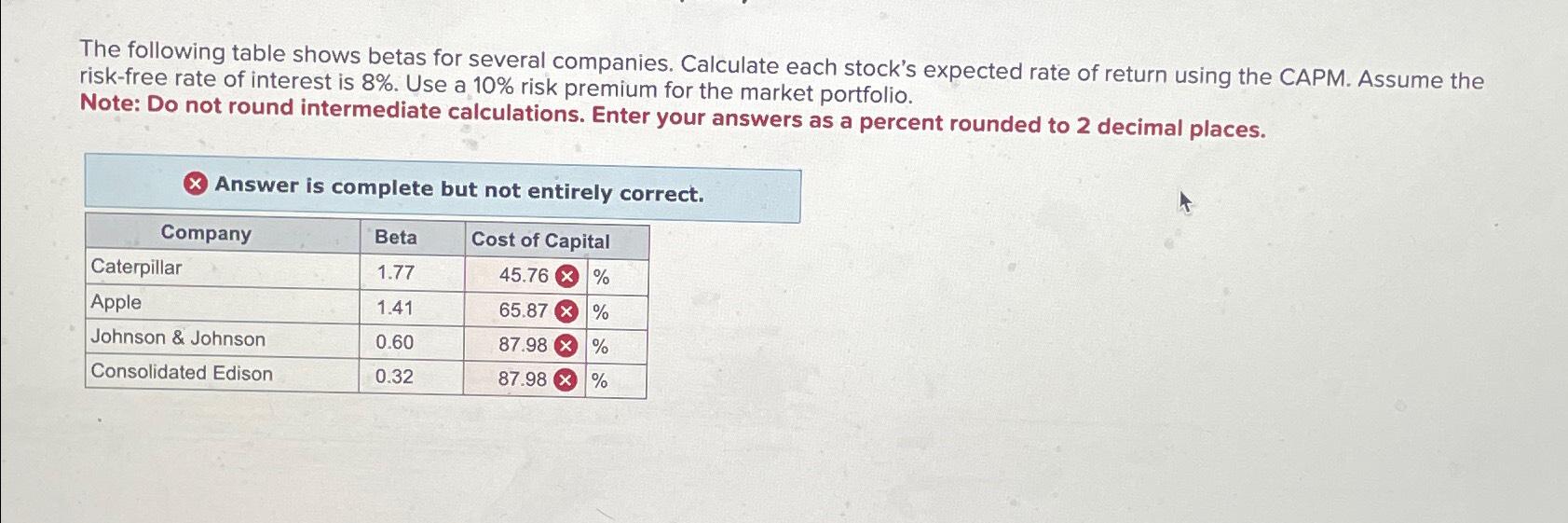 Solved The following table shows betas for several | Chegg.com