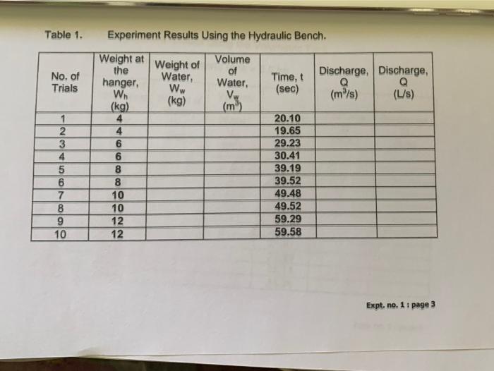 Solved Table 1. Experiment Results Using the Hydraulic | Chegg.com