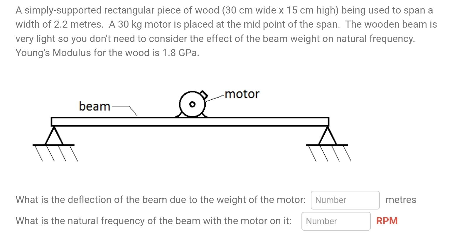 Solved A simply-supported rectangular piece of wood ( 30cm | Chegg.com