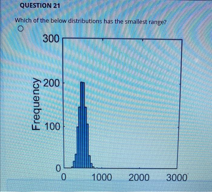 Solved which has the smallest range?1)2)2)4)5)They are all | Chegg.com