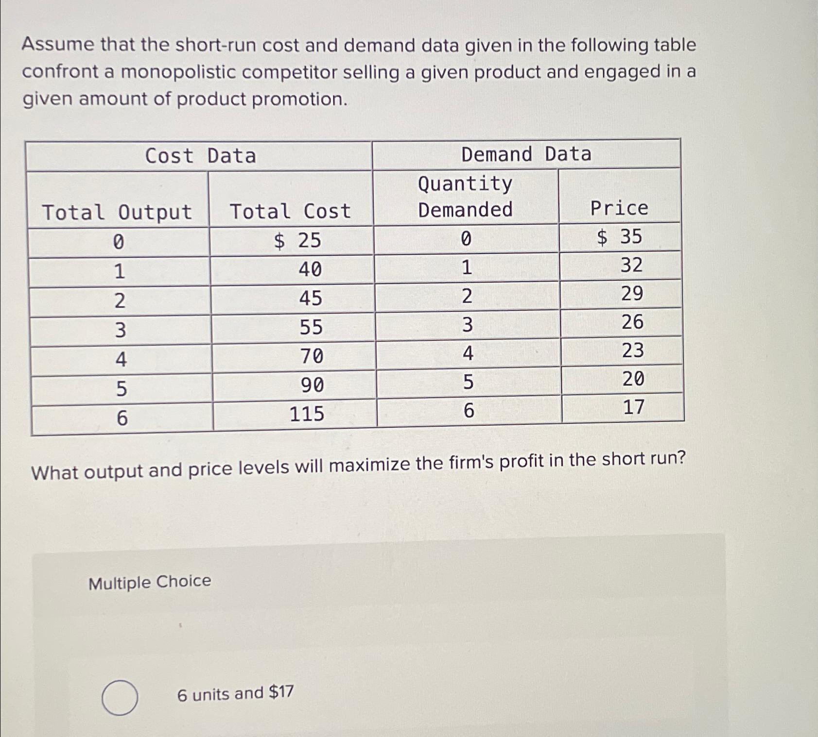 Solved Assume that the short-run cost and demand data given | Chegg.com