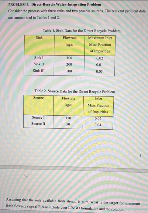 PROBLEM I. Direct-Recycle Water-Integration Problem | Chegg.com