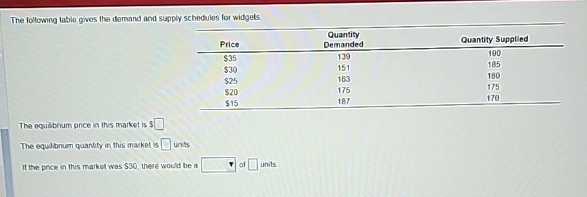 Solved The following table gives the demand and supply | Chegg.com