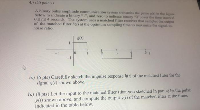Solved 4.) (20 points) A binary pulse amplitude | Chegg.com