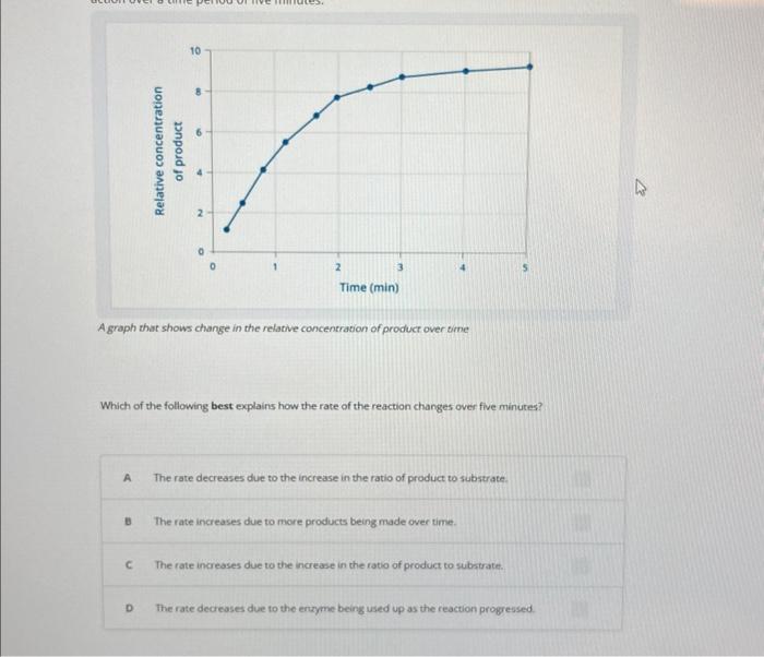 A graph that shows change in the relative | Chegg.com