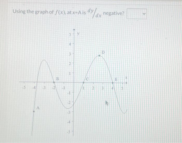 Solved Using the graph of f(x), at x=A is dy/dx negative? | Chegg.com
