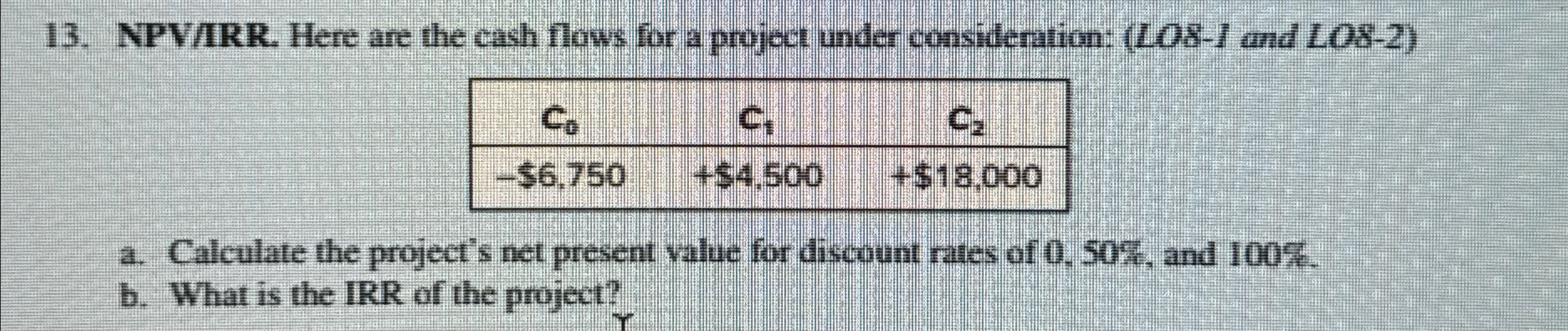 Solved NPV/IRR. ﻿Here are the cash flows for a project under | Chegg.com