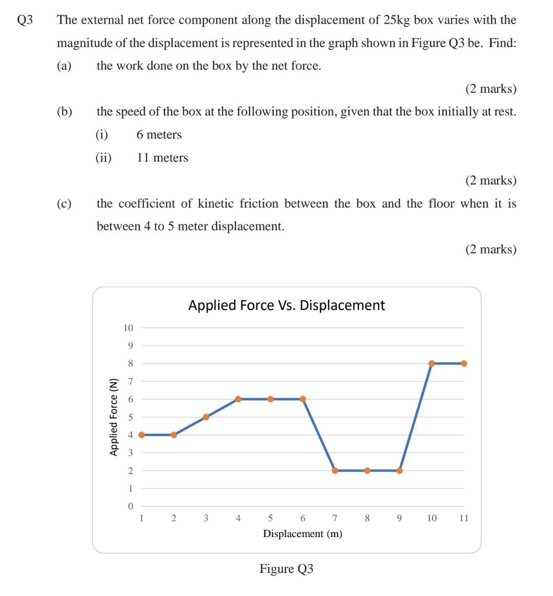 Solved Q3 The external net force component along the | Chegg.com