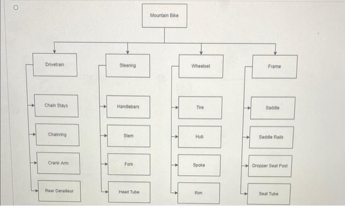Solved A work breakdown structure is an outline of a project | Chegg.com