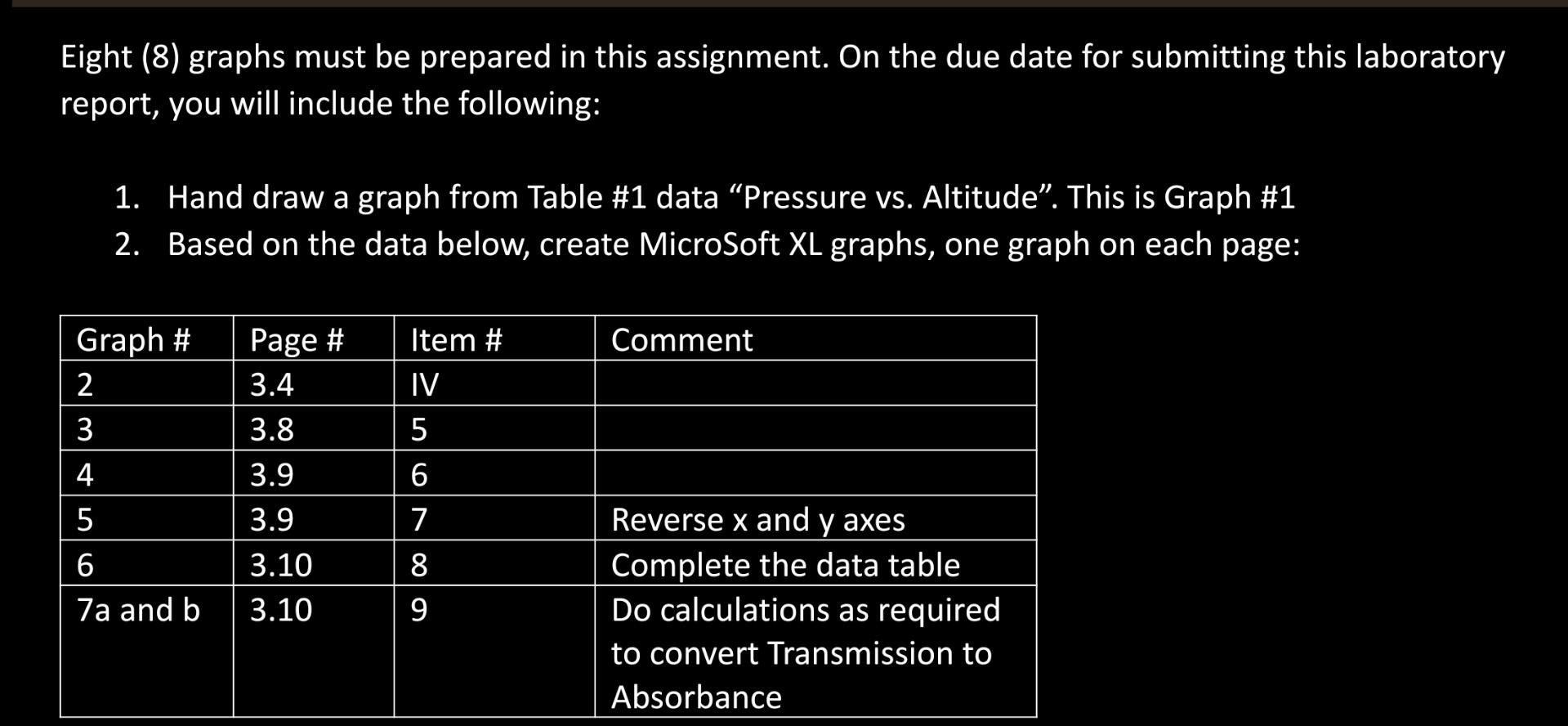 Eight (8) graphs must be prepared in this assignment. | Chegg.com