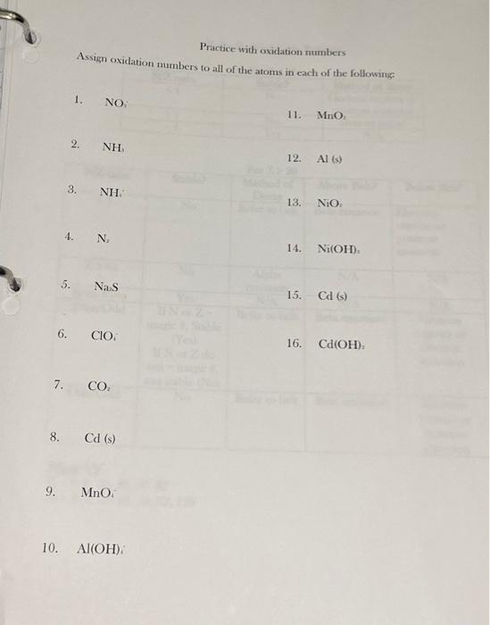 Solved Practice with oxidation numbers Assign oxidation | Chegg.com