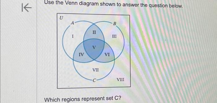 Solved Use the Venn diagram shown to answer the question | Chegg.com