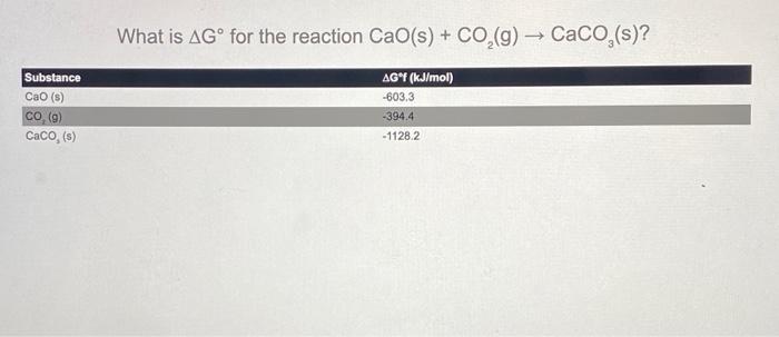 Solved CaO(s)+CO2( g)→CaCO3( s)? | Chegg.com