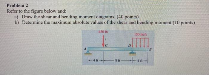 Solved Draw the Shear and bending moment diagrams. Determine | Chegg.com
