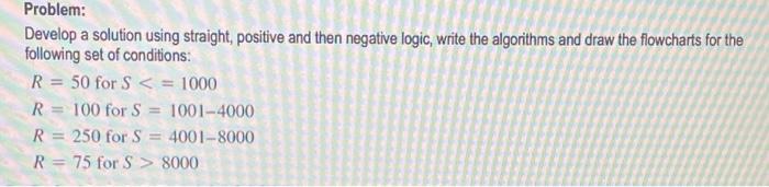 Solved Problem: Develop a solution using straight, positive | Chegg.com