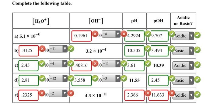 Solved Complete the following table. [H30+] [OH] pH POH | Chegg.com