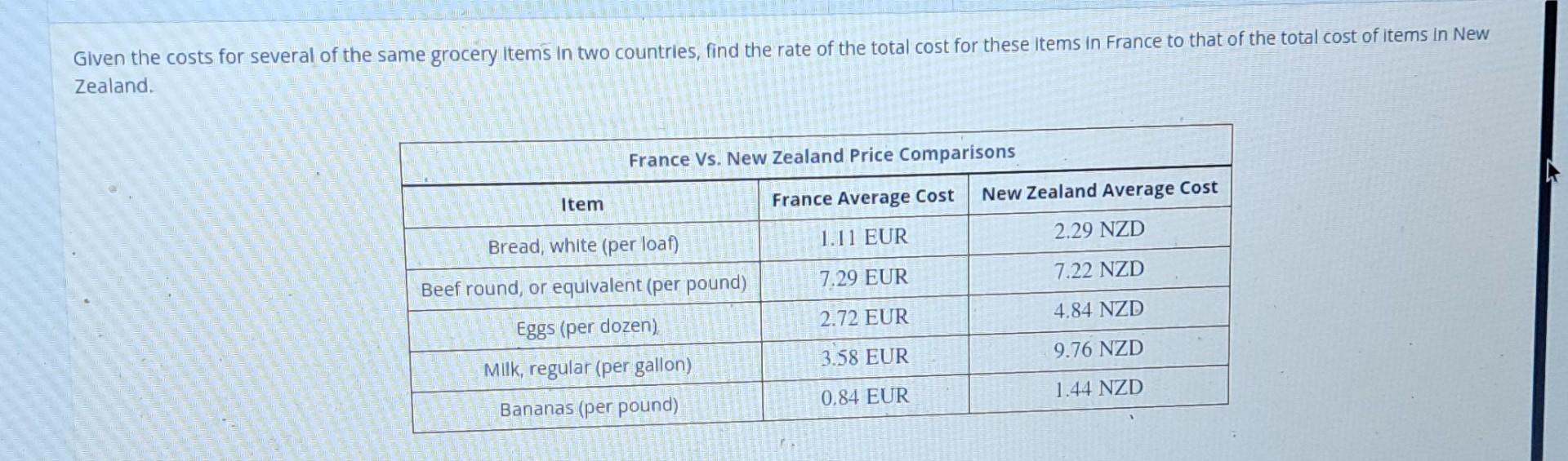 Given the costs for several of the same grocery Items | Chegg.com