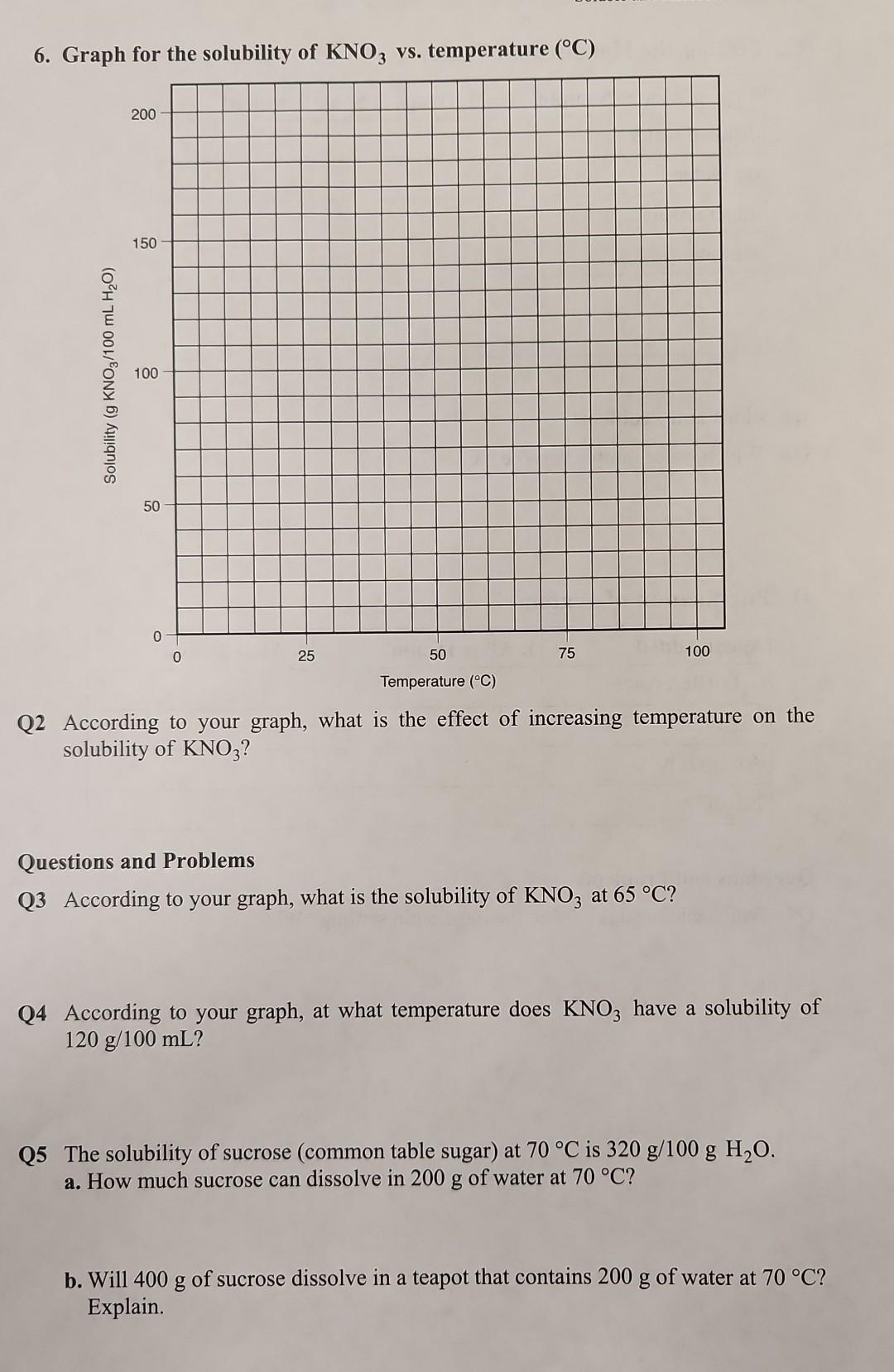Solved 6. Graph for the solubility of KNO3 vs. temperature | Chegg.com