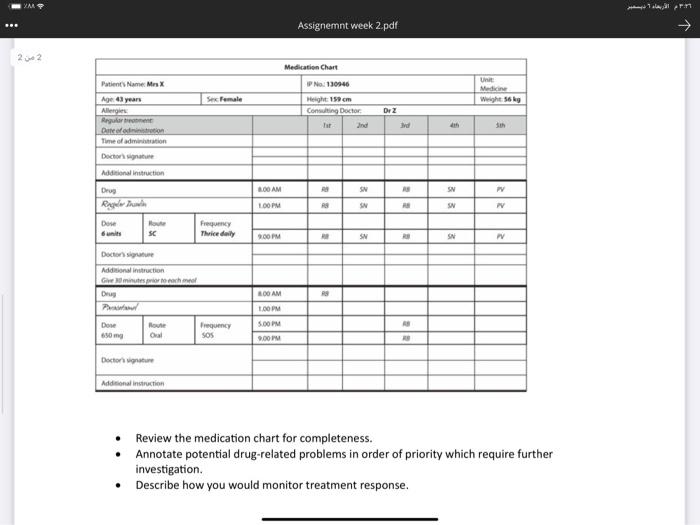 Solved Assignment week 2 You are reviewing the medication | Chegg.com