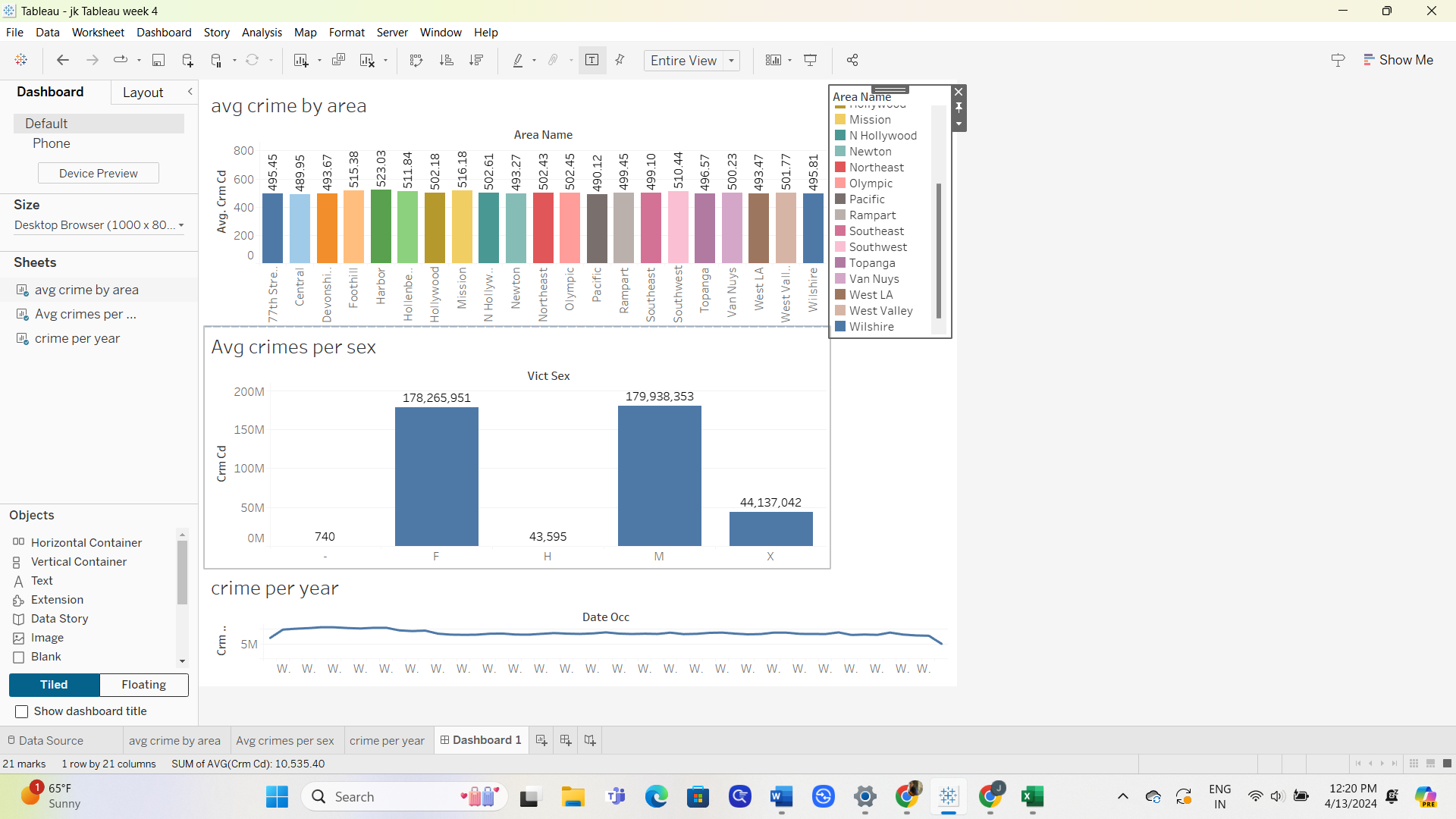 Solved • ﻿Explain the types of charts you used and why you | Chegg.com